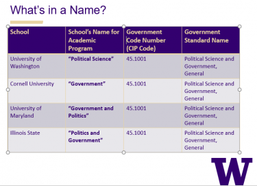 Major or CIP Code Updates - International Student Services